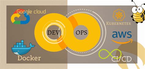 Cloud Aws Cloudcomputing Devopscommunity Devops Amazon Rajani