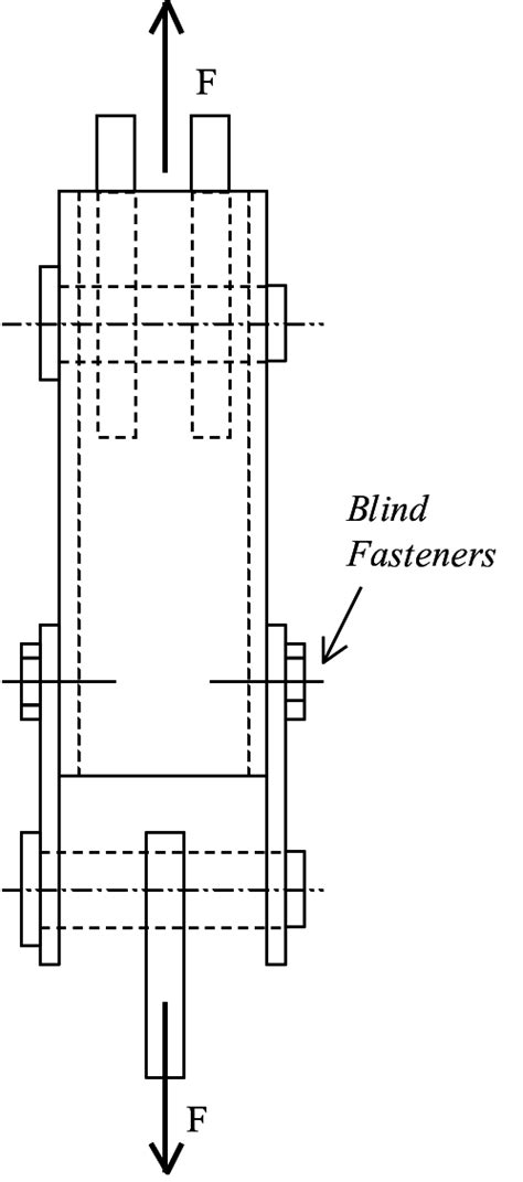 Typical Shear Test Arrangement Download Scientific Diagram