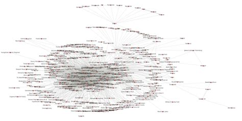 GitHub Ycc Data Visualization