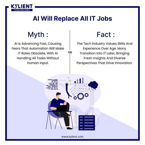 Ai Techindustry Innovation Kylient Itjobs Futureofwork Kylient