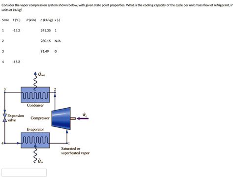 Consider The Vapor Compression System Shown Below With Given State