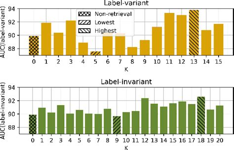 Figure 1 From Retrieval Based Gradient Boosting Decision Trees For