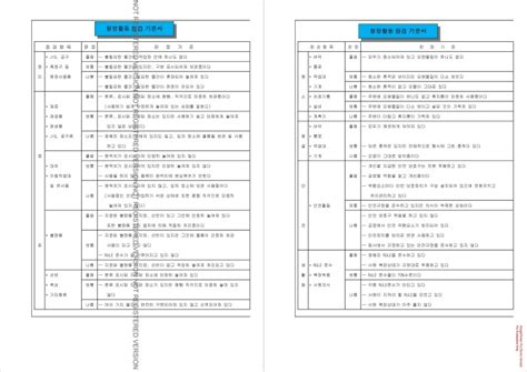 Sq인증 5star 3정5s 체크시트 공정 눈으로 보는 관리 한도견본불량견본 게시청정활동 추진방법3정5s3정5행