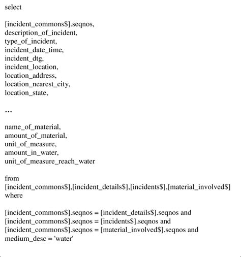 sql command extracting data from nrc input file download scientific diagram