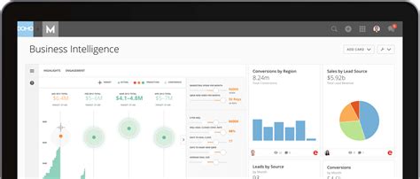 Business Intelligence BI Reporting Tools Dashboards Domo
