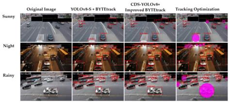 Multi Object Vehicle Detection And Tracking Algorithm Based On Improved Yolov8 And Bytetrack