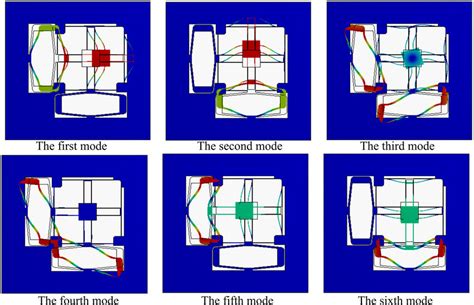 The First Six Vibration Modes Calculated By Fem Download Scientific