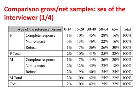 Analysis Of Contact Forms Results From The Hbs In Luxembourg And Slovenia Eu Working Group On