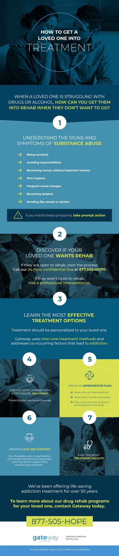 How To Get Someone Into Rehab Gateway