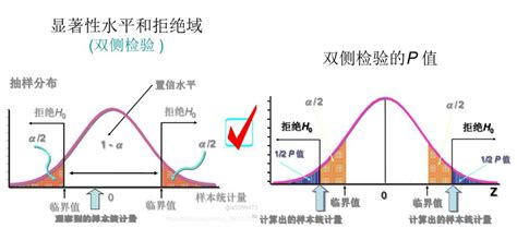 Spss方差分析p值计算公式 方差分析p值为0是什么意思 Ibm Spss Statistics 中文网站