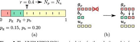 Figure 1 From Multi Objective Pso With Variable Number Of Dimensions
