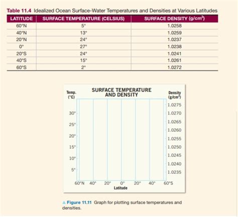 Solved Complete Figure 11 11 By Plotting Both A Line For Chegg