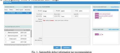 Figure 1 From Design Of Vehicle Defect Risk Assessment System Based On