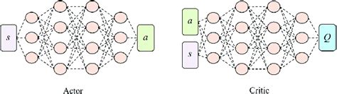 Actor And Critic Networks Download Scientific Diagram