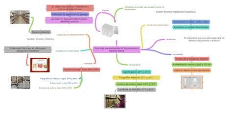 Guía Para La Conservación De Documentos En Soportes Físicos Soporte En