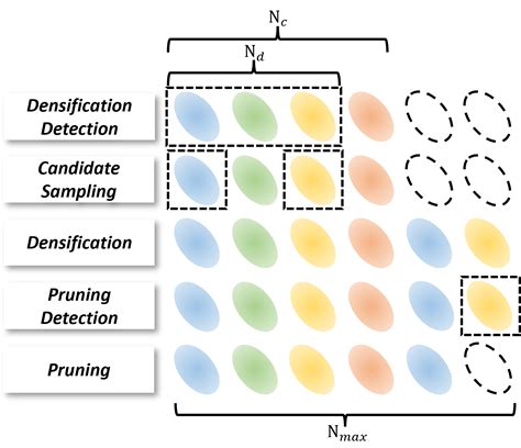 Gaussiancube A Structured And Explicit Radiance Representation For 3d Generative Modeling