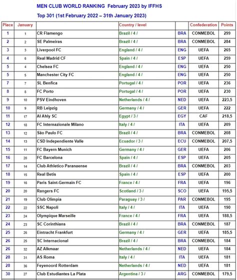¿cómo Están Unión Y Colón En El Ranking Mundial De Clubes Antes Del