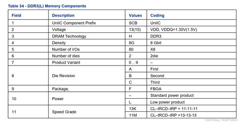 Zynq系列器件使用vivado配置国产内存scb13h8g162bf 13ki Csdn博客