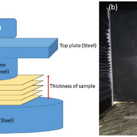 Compaction Test Setup A Schematic Diagram With Preforms B Download Scientific Diagram
