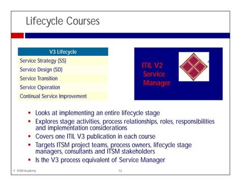 Clarifying Itil Lifecycle And Capability Courses Pdf Information Services Industry Industries