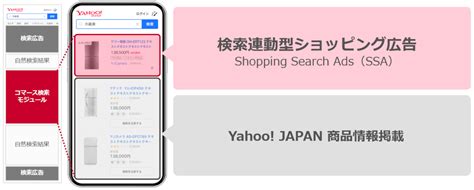 Yahoo検索連動型ショッピング広告（ssa）とは？商品情報掲載の違いから、効果を高めるポイントまで解説｜アナグラム株式会社