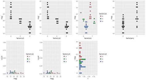 Ggplot2之layer—— Geoms(二)watchdou的博客 Csdn博客 Ggplot2之layer—— Geoms(二)watchdou的博客 Csdn博客