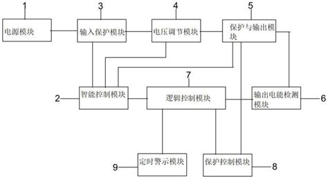 一种充电桩充电检测系统的制作方法