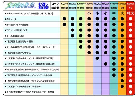 『君が望む永遠』クラウドファンディングプロジェクトページを公開 マブラヴポータルサイト Muv Luv Portal