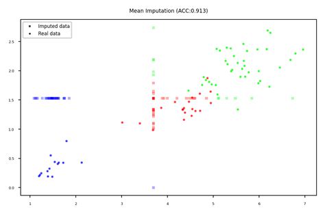 lecture 5 data preprocessing — ml engineering