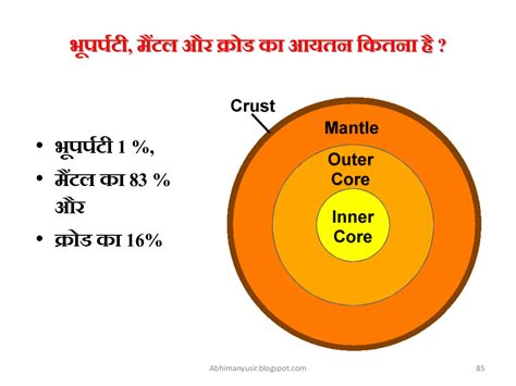 Class Geography Ch To Very Short Answer Types VSA Questions