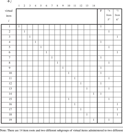 Figure 3 From Applications Of The Linear Logistic Test Model In