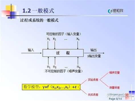 Doe基础知识概论 知乎