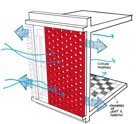 Low Cost Construction Techniques By De Zain Er Issuu