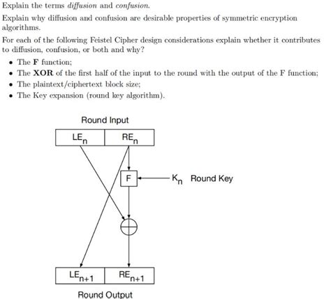 [solved] Explain The Terms Diffusion And Confusion Solutioninn