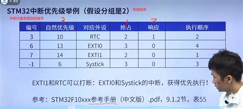 Stm32 Nvicextiafioaircr寄存器 Csdn博客