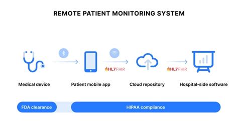 Remote Patient Monitoring Documentation Template Prntbl