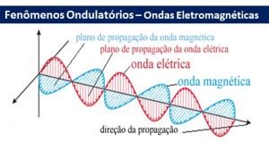 F Sica Enem Veja O Que Mais Cai Em F Sica Nas Provas Do Exame