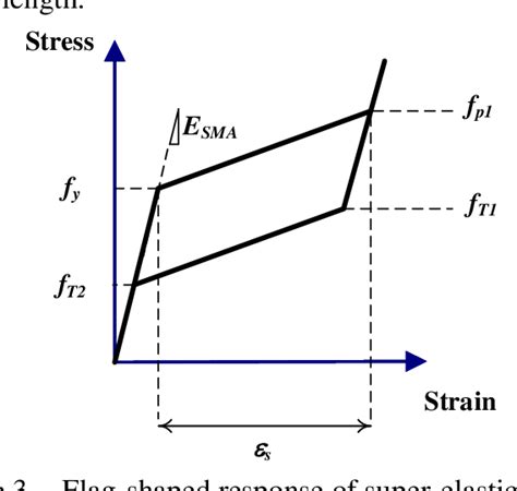 Figure From ASSESSMENT OF STEEL BRIDGE PIERS WITH SHAPE MEMORY ALLOY IN PLASTIC HINGE LENGTH