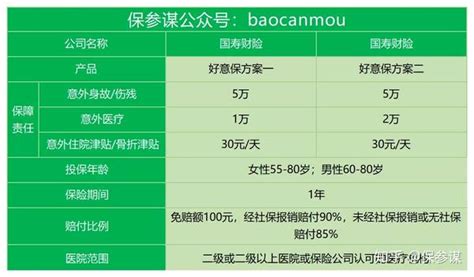 中国人寿好意保：针对退休人员开发的意外险 知乎