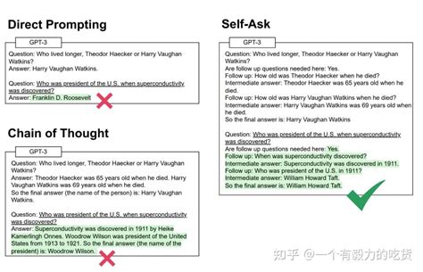 10个prompt engineering技巧图解~ 知乎