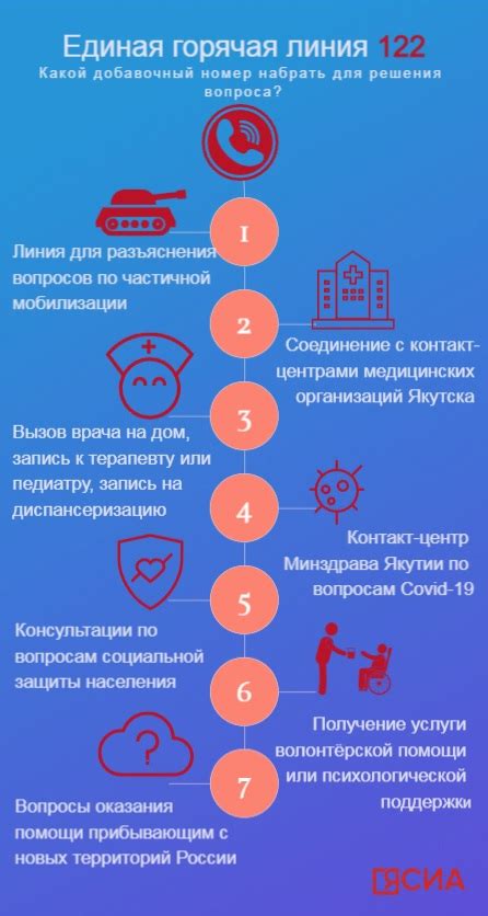 На какие вопросы отвечает круглосуточная единая горячая линия 122 — ЯСИА