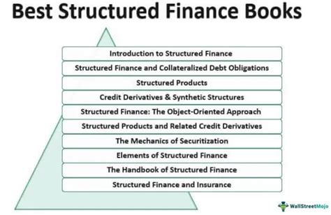 10 Best Structured Finance Books Review Key Takeaways