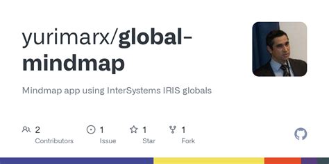 GitHub Yurimarx Global Mindmap Mindmap App Using InterSystems IRIS
