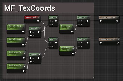 The Anatomy Of An Unreal Engine Master Material Techarthub