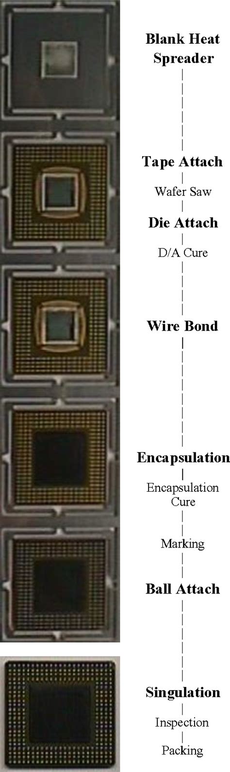 Figure From Transition From Plastic Ball Grid Array To High