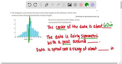 Solved The Histogram Summarizes The Data On The Body Lengths Of