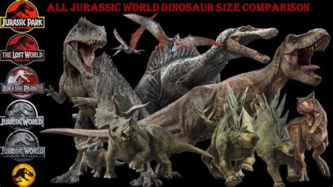 All Dinosaurs Of Jurassic Parkworld Size Comparison Youtube