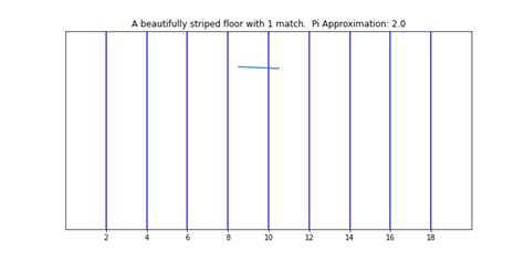 calculating π on pi day happy pi day here are 14 ways to… by eric