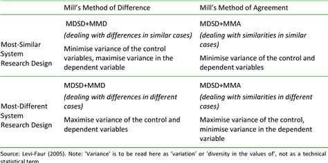Most Similar Systems Design Design Talk