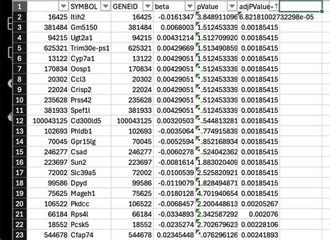 Tsunghan Hsieh On Linkedin Research Genomics Aging Bioinformatics Geneexpression Science